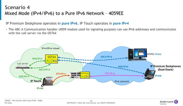 TBE036 - IPV6 Solution ed06b.pptx