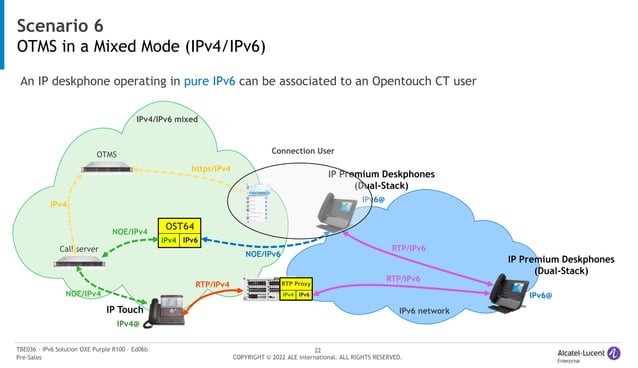 TBE036 - IPV6 Solution ed06b.pptx