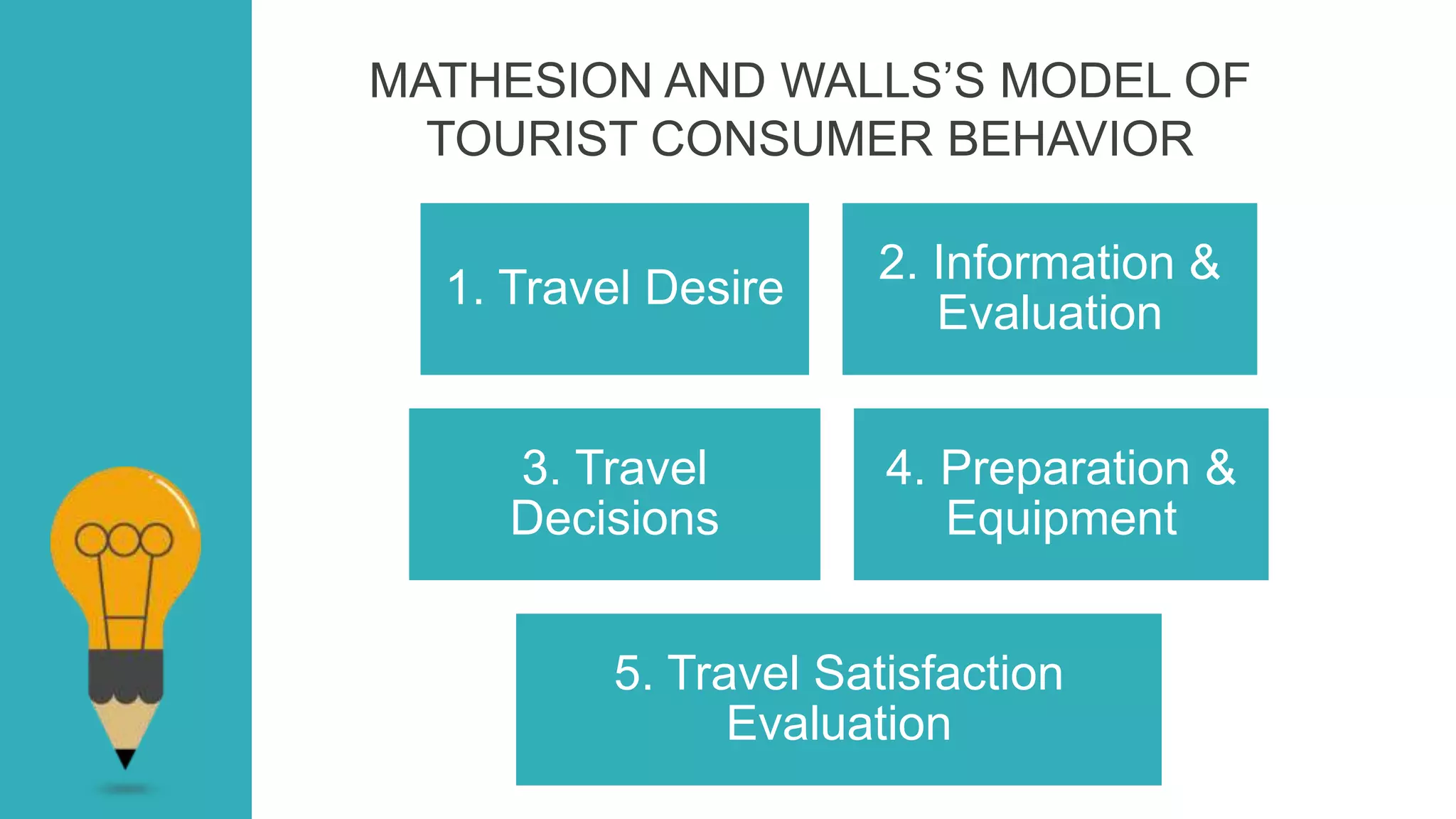 Models of consumer decision making behavior in tourism industry | PPTX