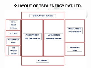 TBEA ENERGY (INDIA) PVT LTD | PPTX