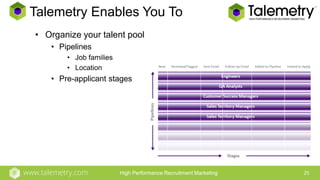 Talemetry Source & CRM and Candidate Attraction for Taleo Business ...