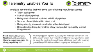 Talemetry Source & CRM and Candidate Attraction for Taleo Business Edition | PPTX