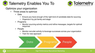 Talemetry Source & CRM and Candidate Attraction for Taleo Business ...