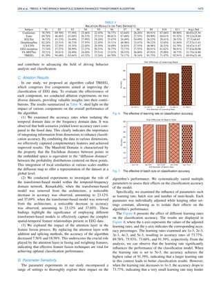 TBEEG_A_Two-Branch_Manifold_Domain_Enhanced_Transformer_Algorithm_for_Learning_EEG_Decoding.pdf