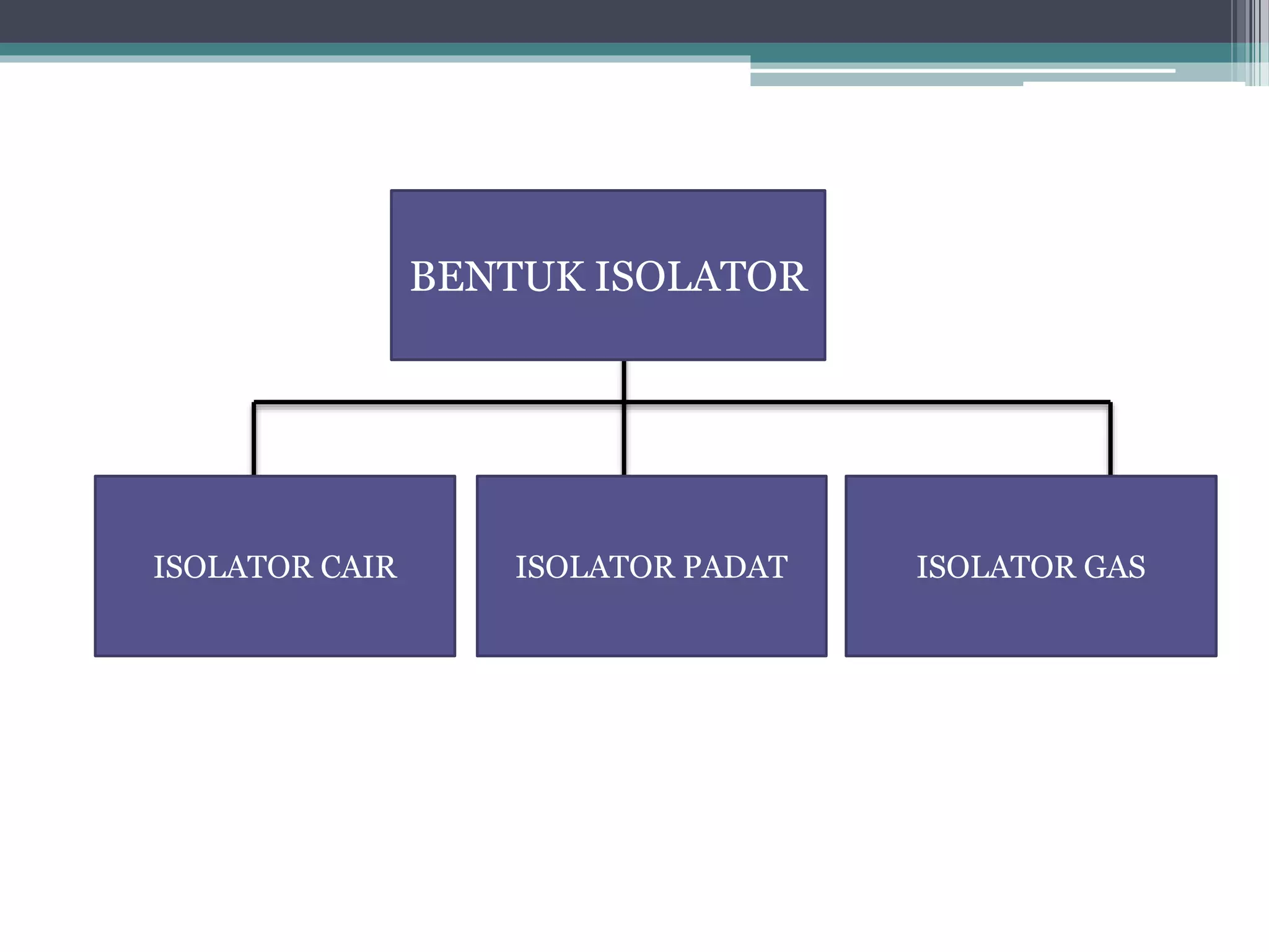 ISOLATOR TBE | PPTX