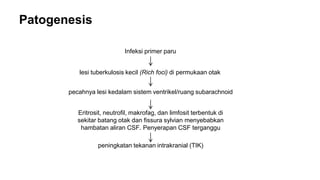 TB Ekstrapulmonal pada manusia pttttssssssss | PPTX