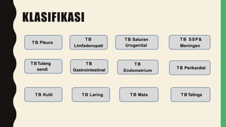TB extra paru yessi.pptx