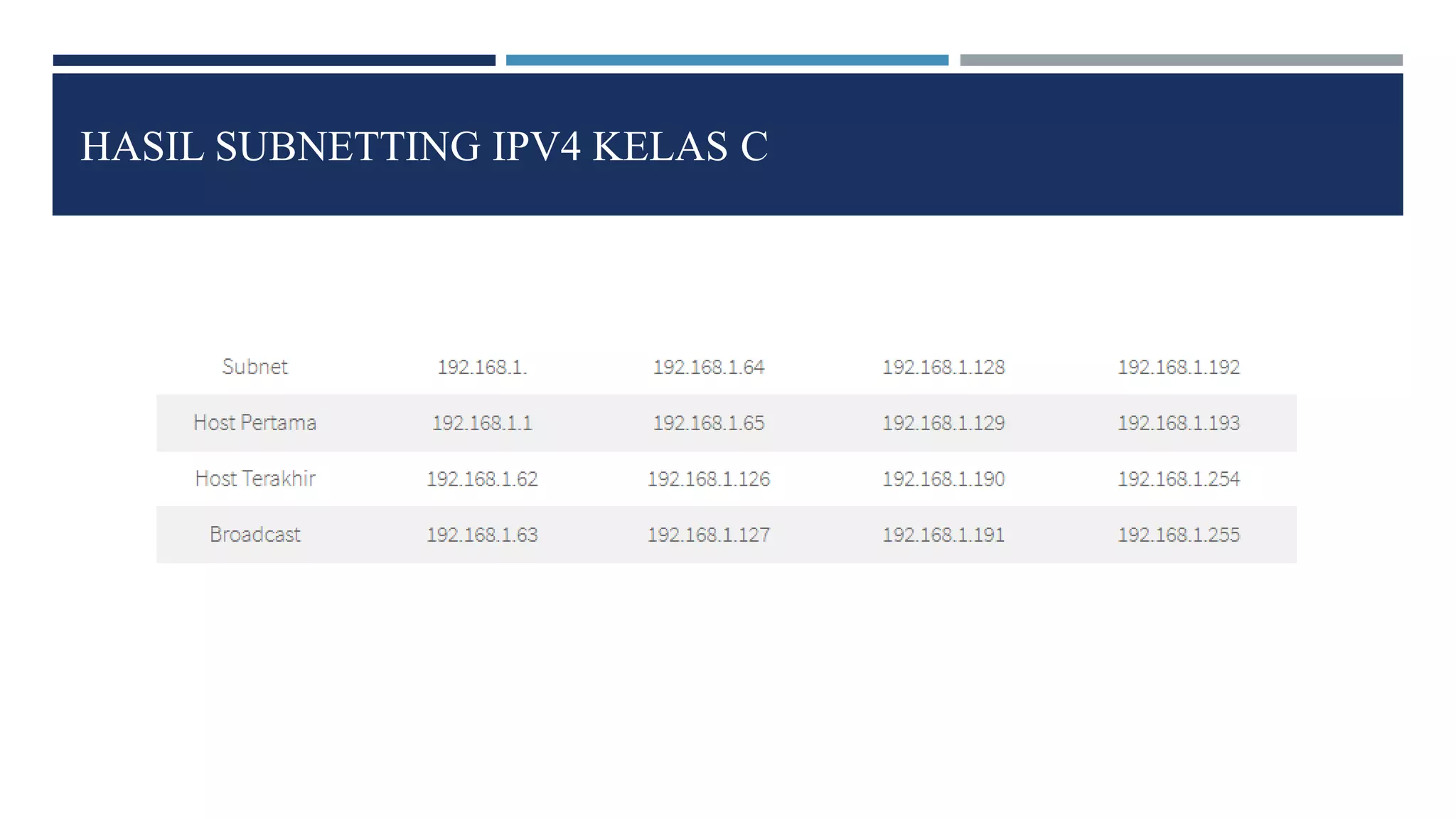 Subnetting ipv4 dan ipv6 | PPTX
