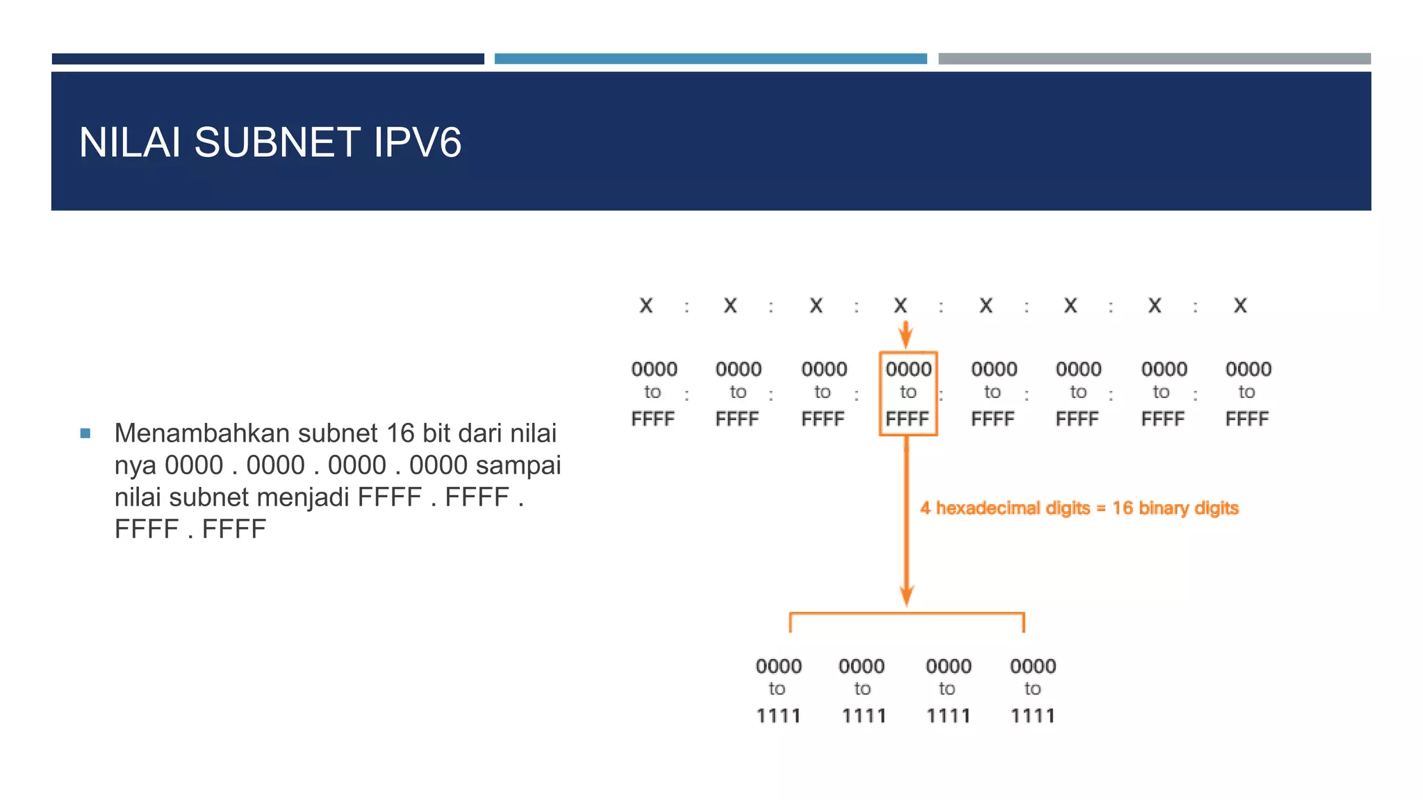Subnetting ipv4 dan ipv6 | PPTX