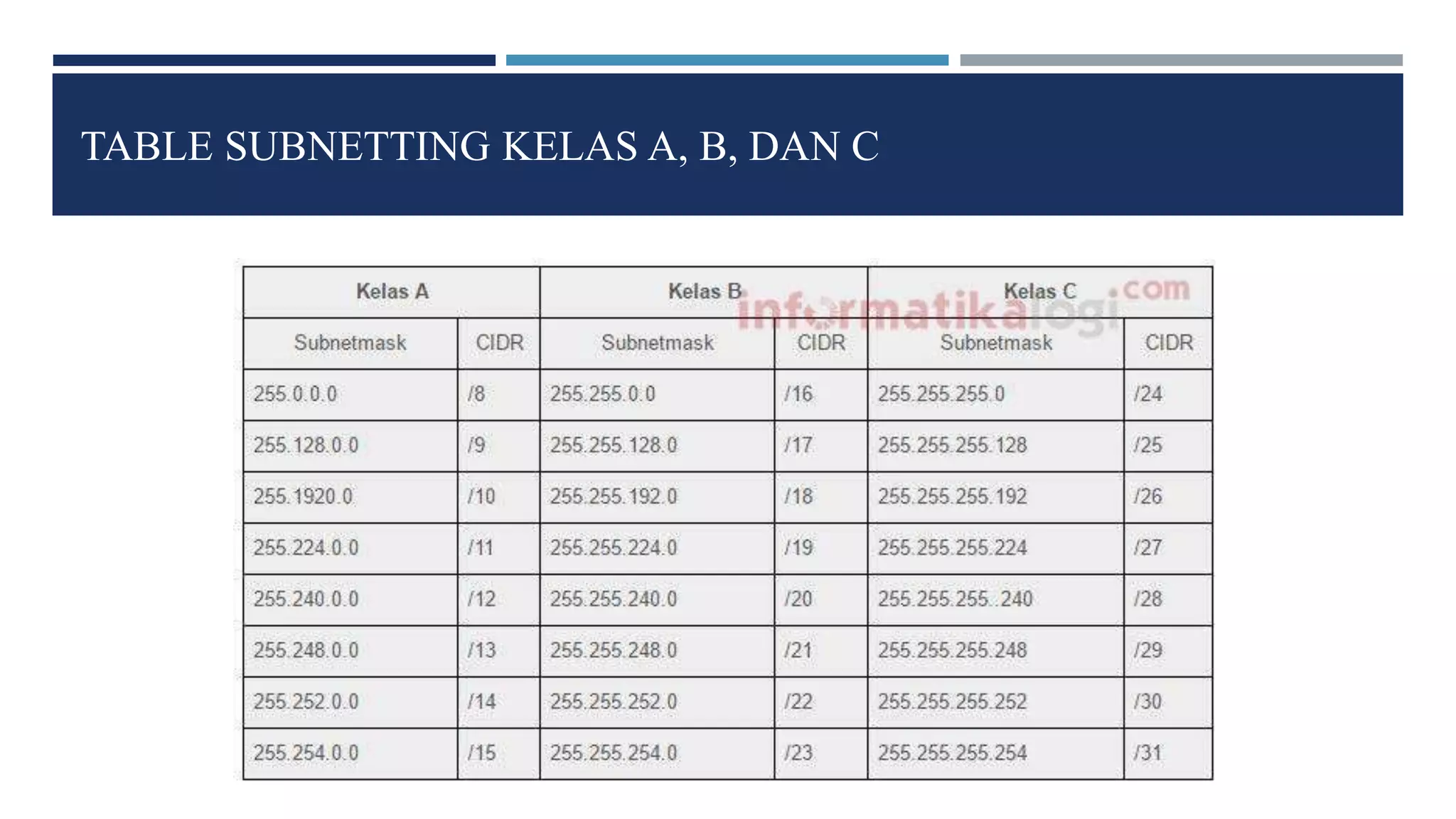 Subnetting ipv4 dan ipv6 | PPTX