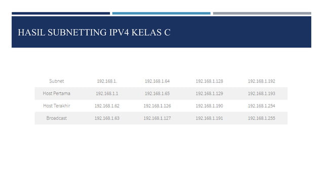 Subnetting ipv4 dan ipv6 | PPTX