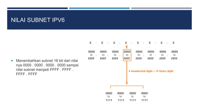 Subnetting ipv4 dan ipv6 | PPTX