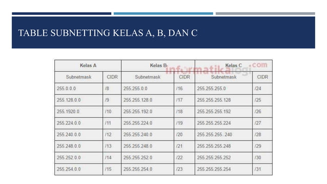 Subnetting ipv4 dan ipv6 | PPTX