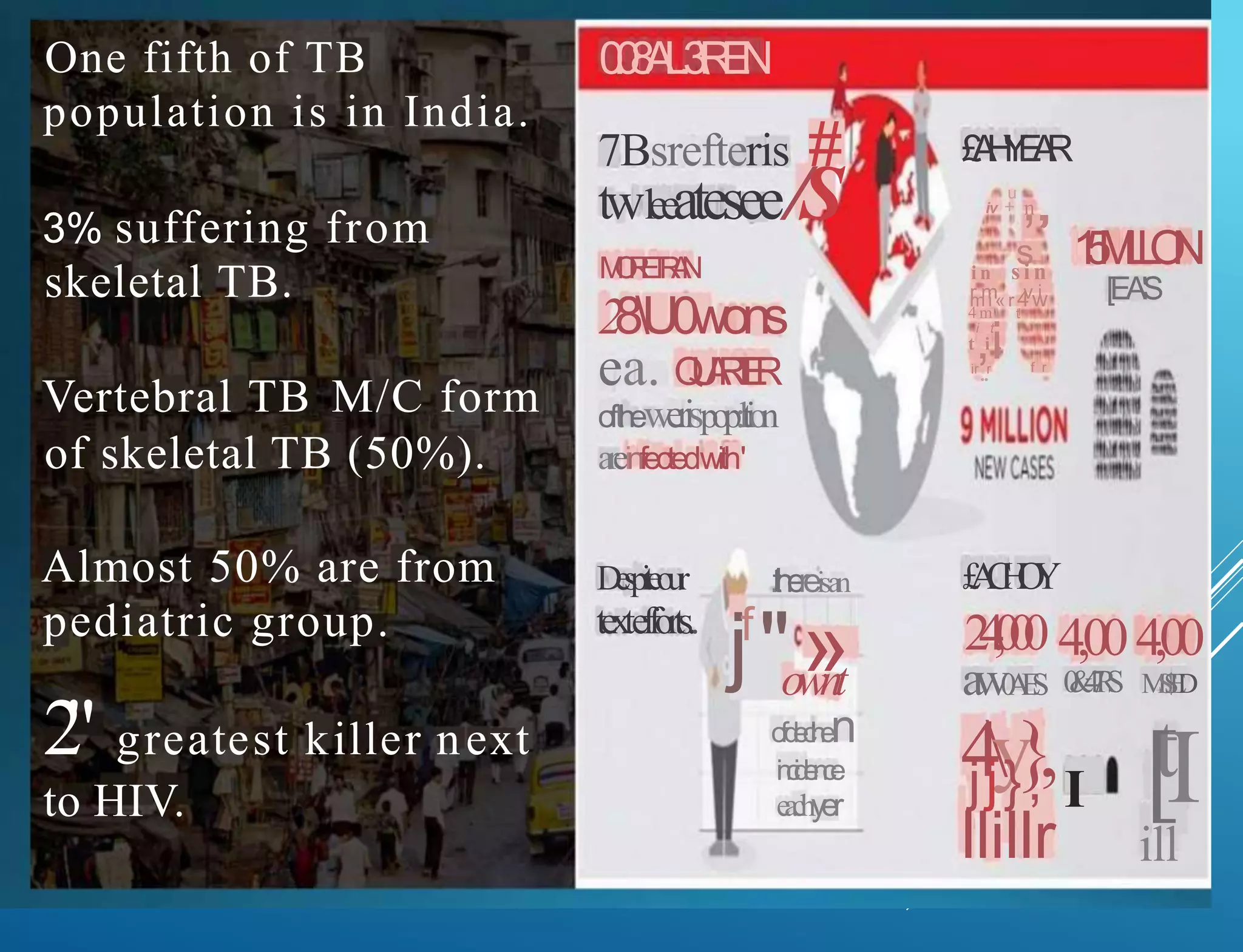 TB & fungal infection of the spine adnan al bannna | PPTX | Bone and ...