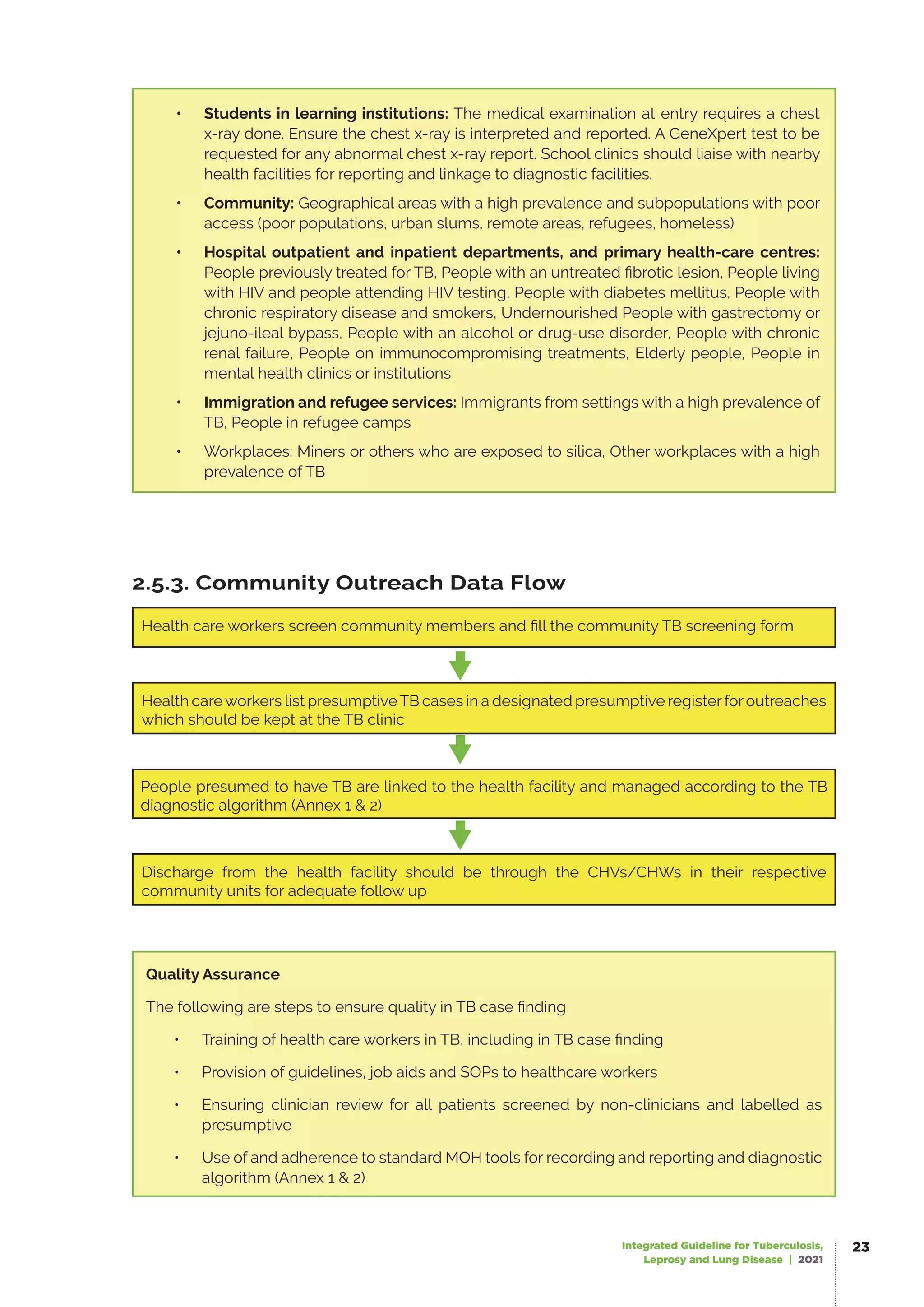 TB Guidelines-2021-Final.pdf
