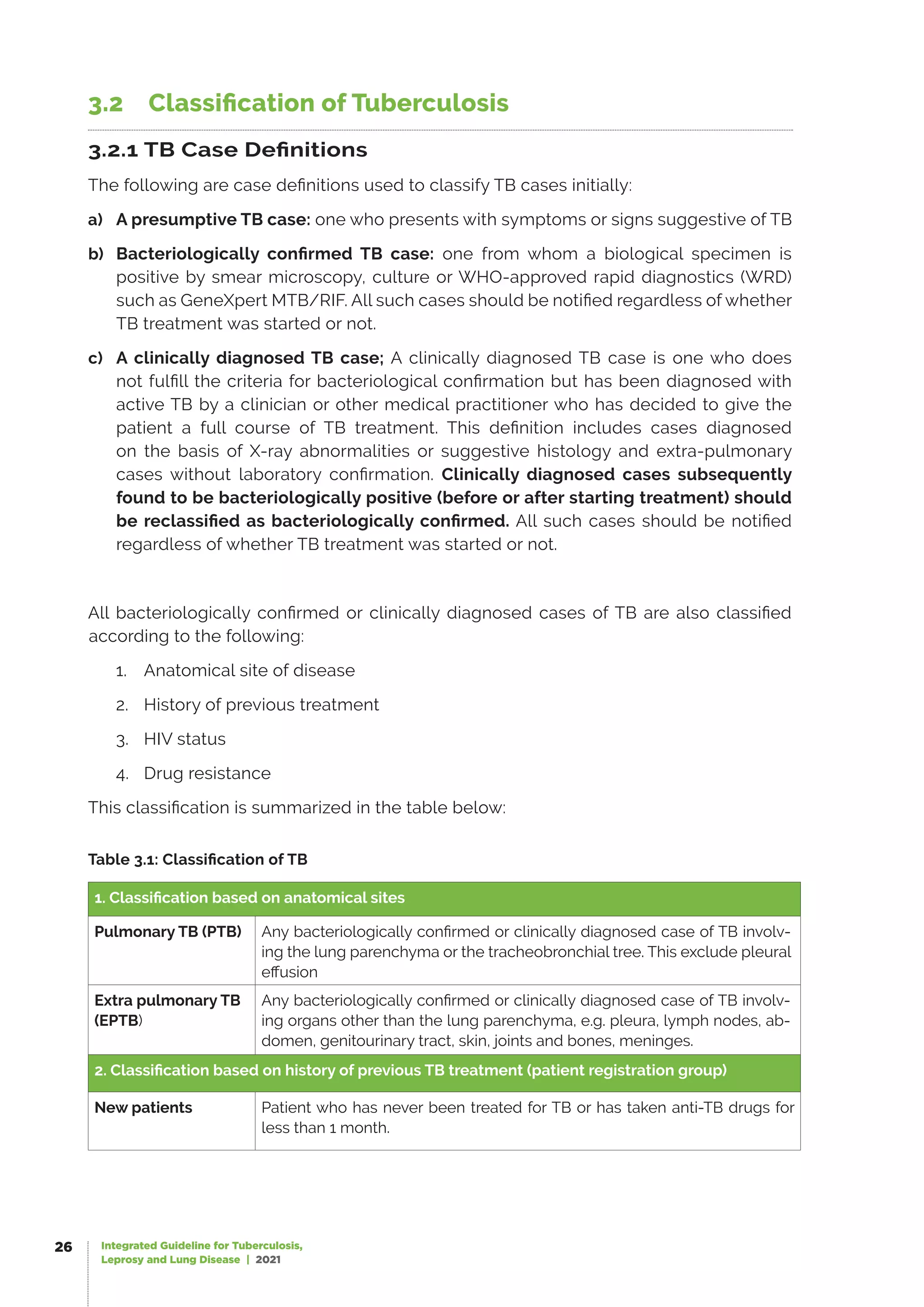 TB Guidelines-2021-Final.pdf