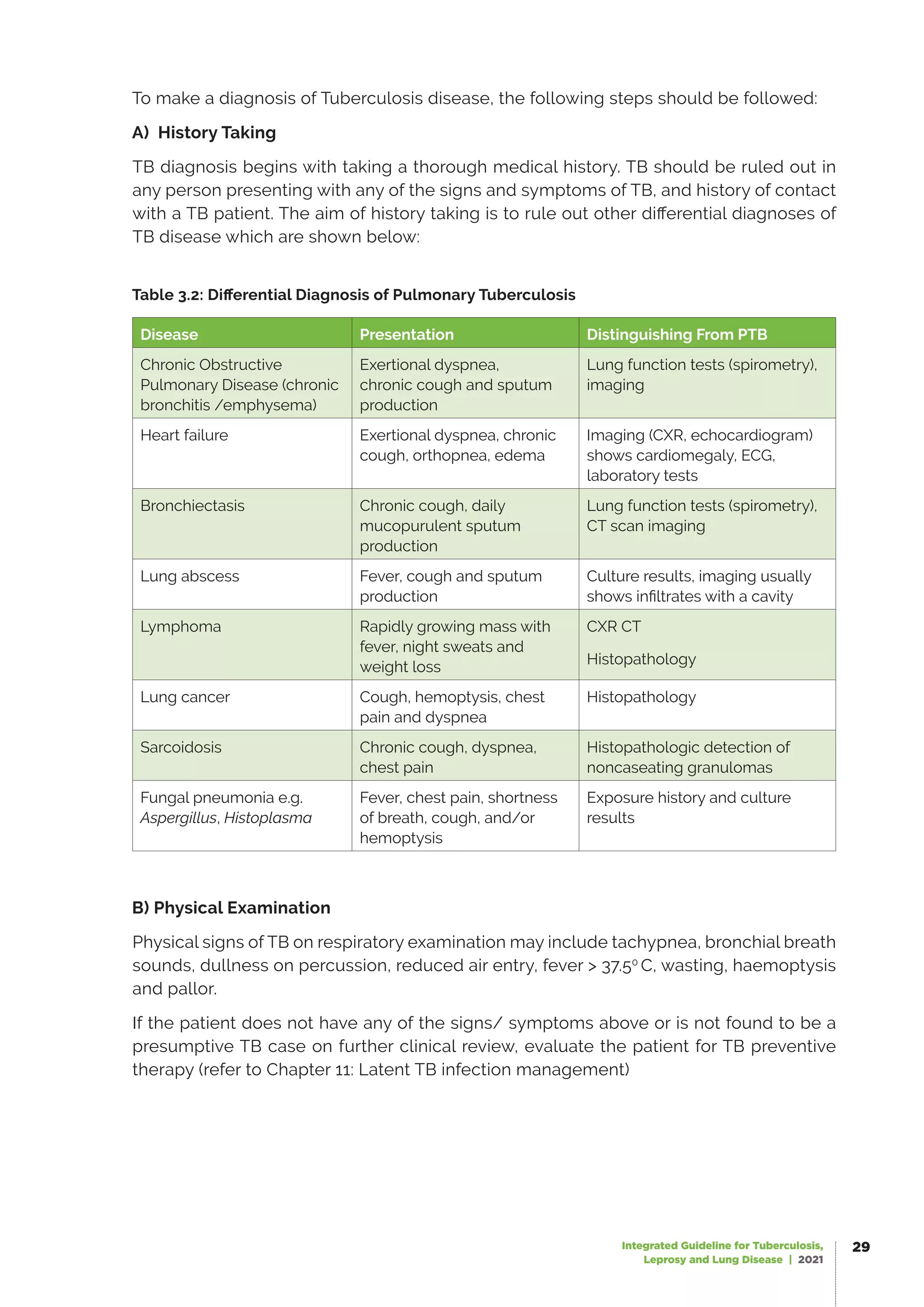 TB Guidelines-2021-Final.pdf