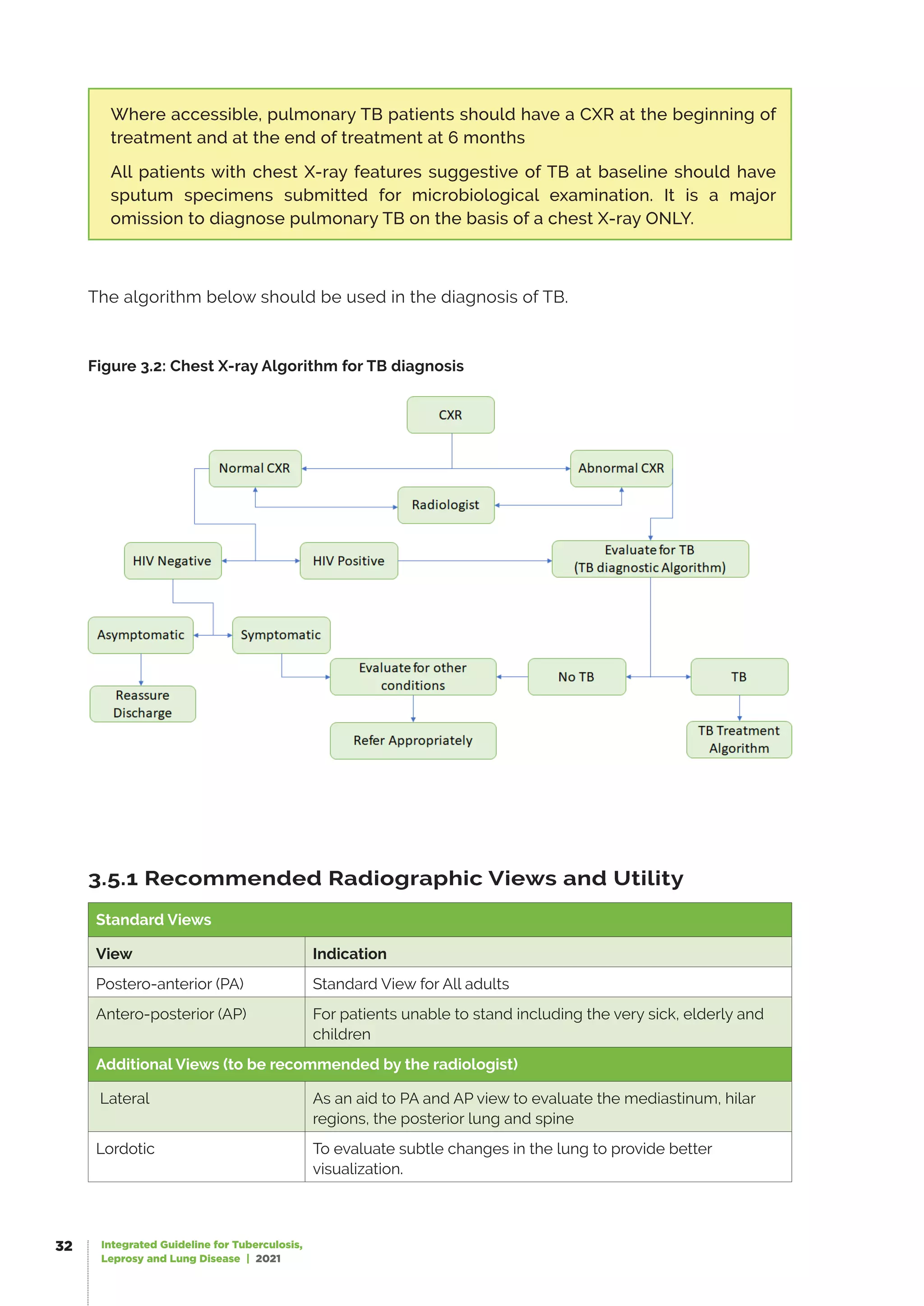 TB Guidelines-2021-Final.pdf