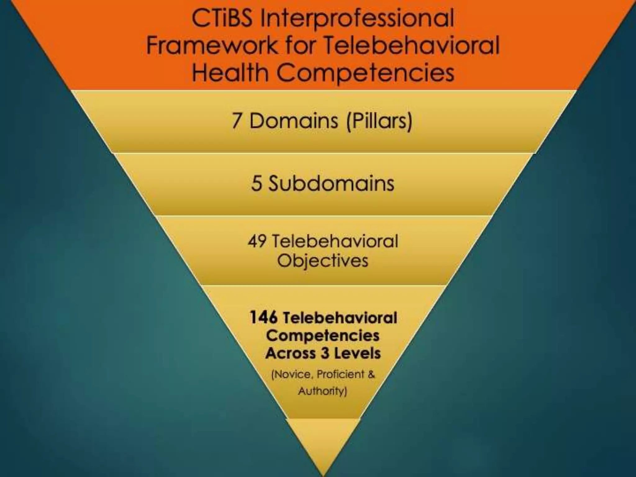 TBHI 90 min 7 Pillars of TBH 11.18.2020