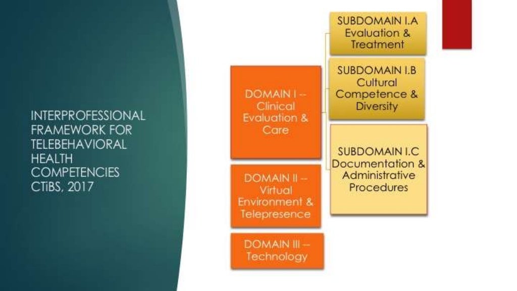 TBHI Documentation Class #1 | PPT