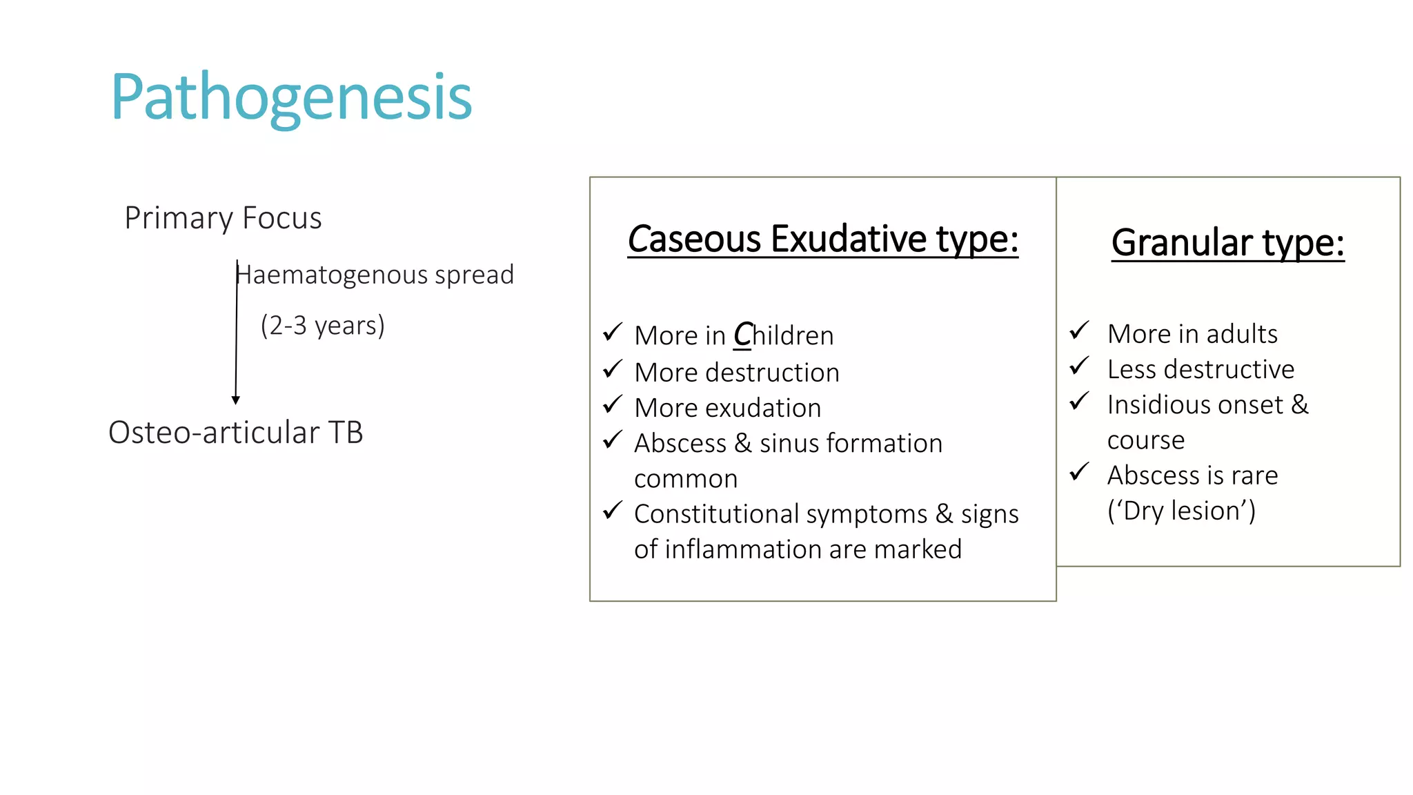 Tuberculosis of Hip | PPT