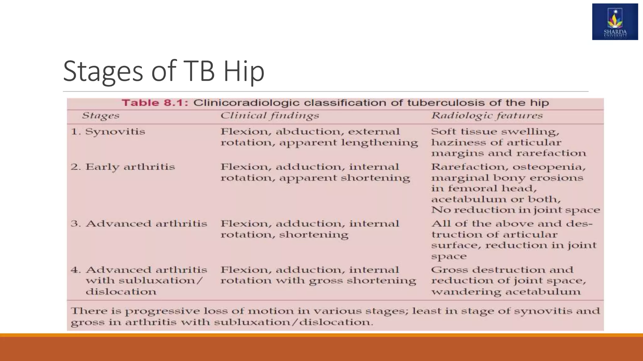 Tuberculosis of HIP Joint | PPTX