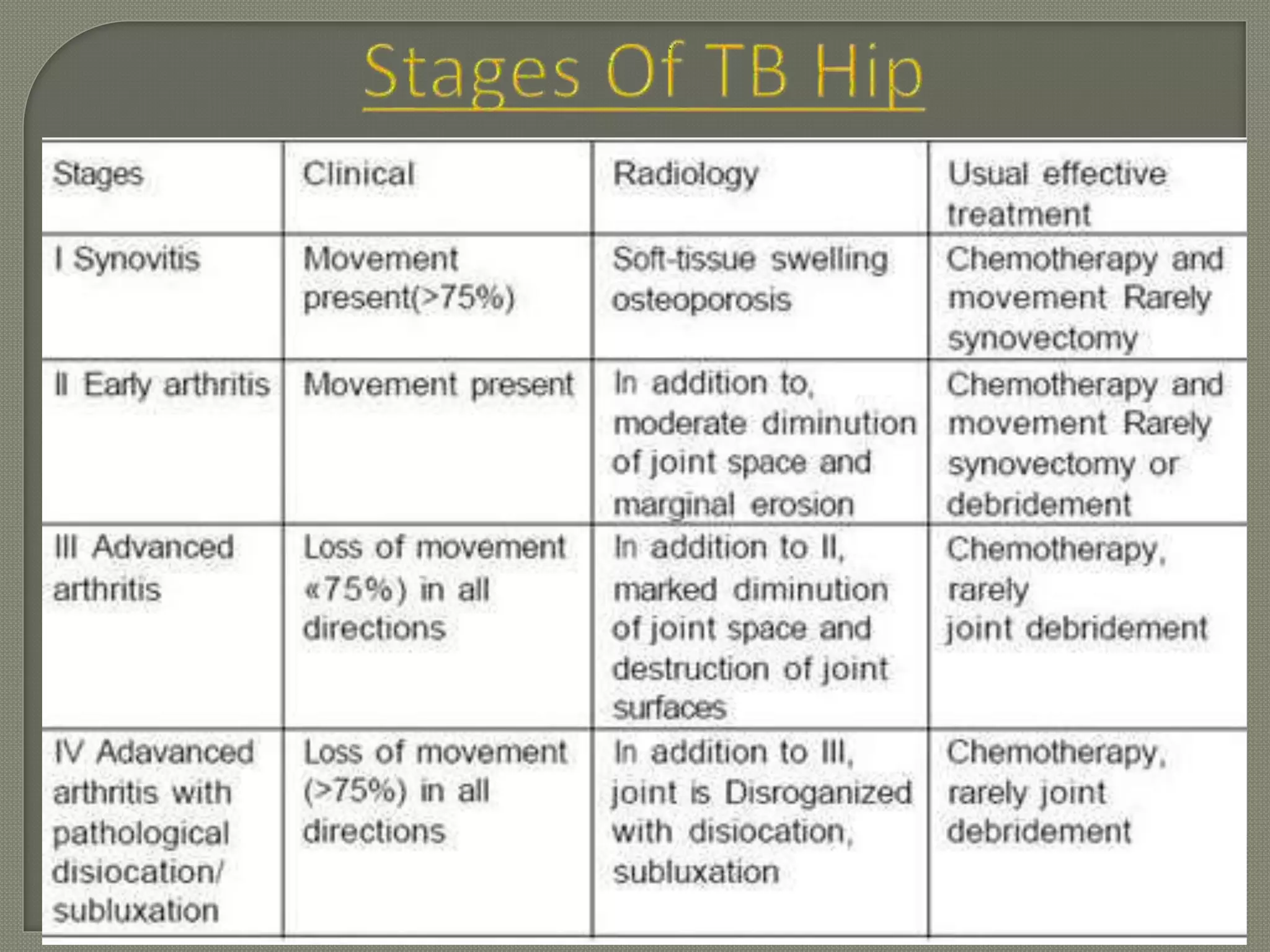 Tb hip knee shoulder dactylitis | PPTX