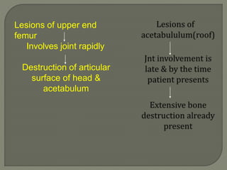 Tb hip knee shoulder dactylitis | PPTX