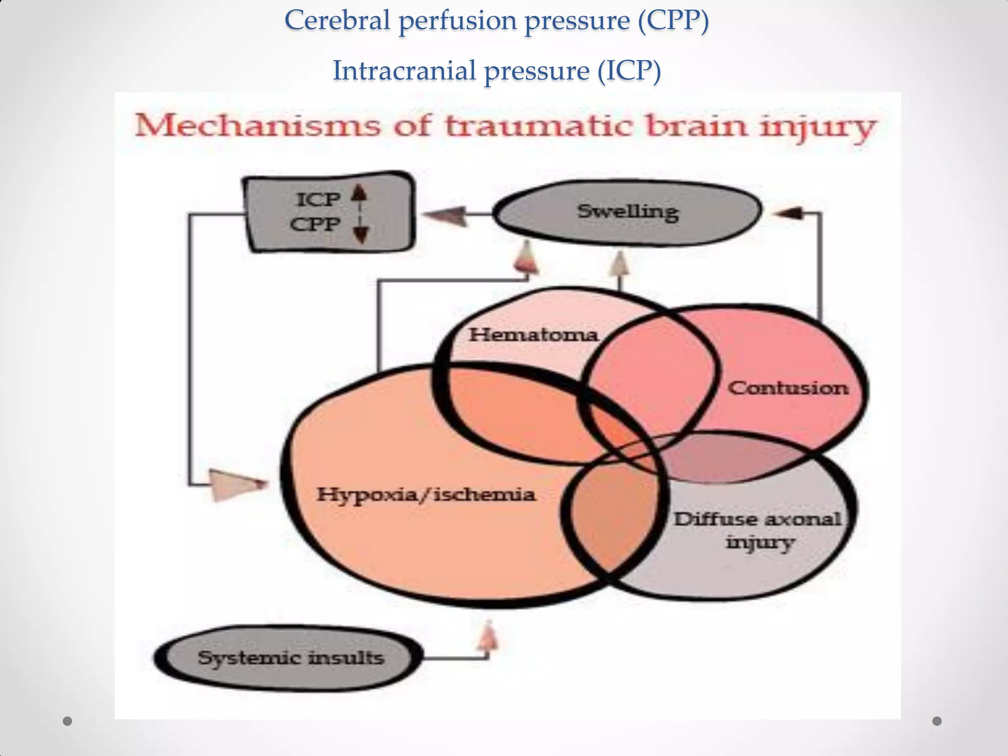 Traumatic brain injury | PDF