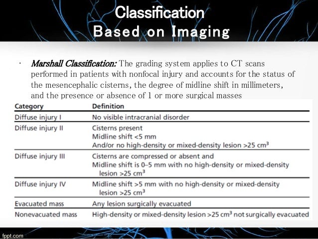 Traumatic brain injury