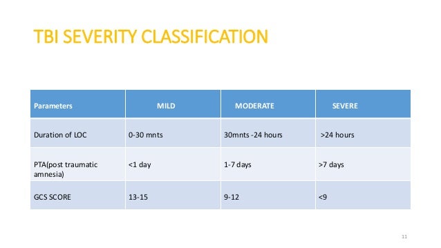 traumatic brain injury