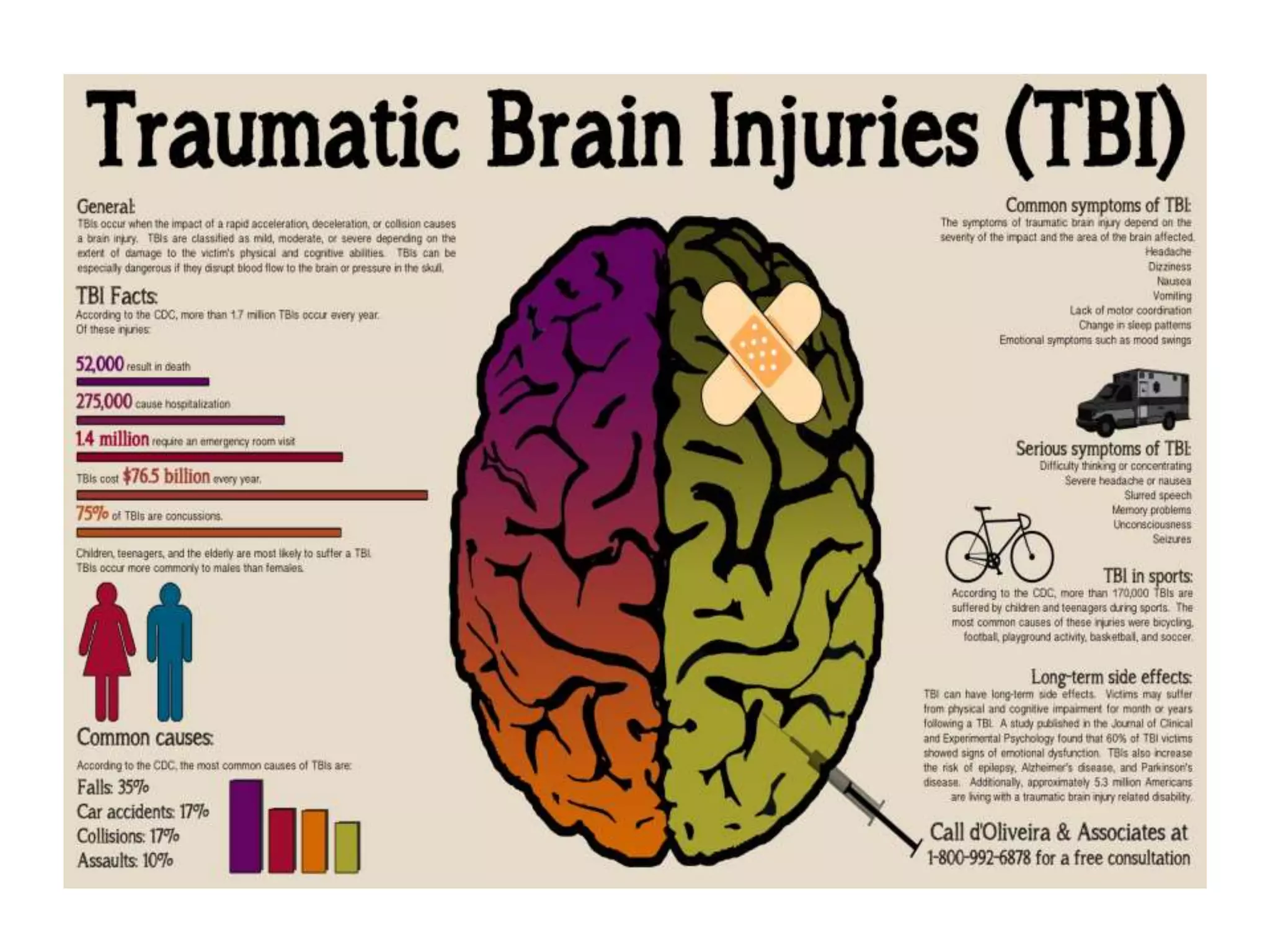 TBI (Traumatic brain injury ) | PPTX