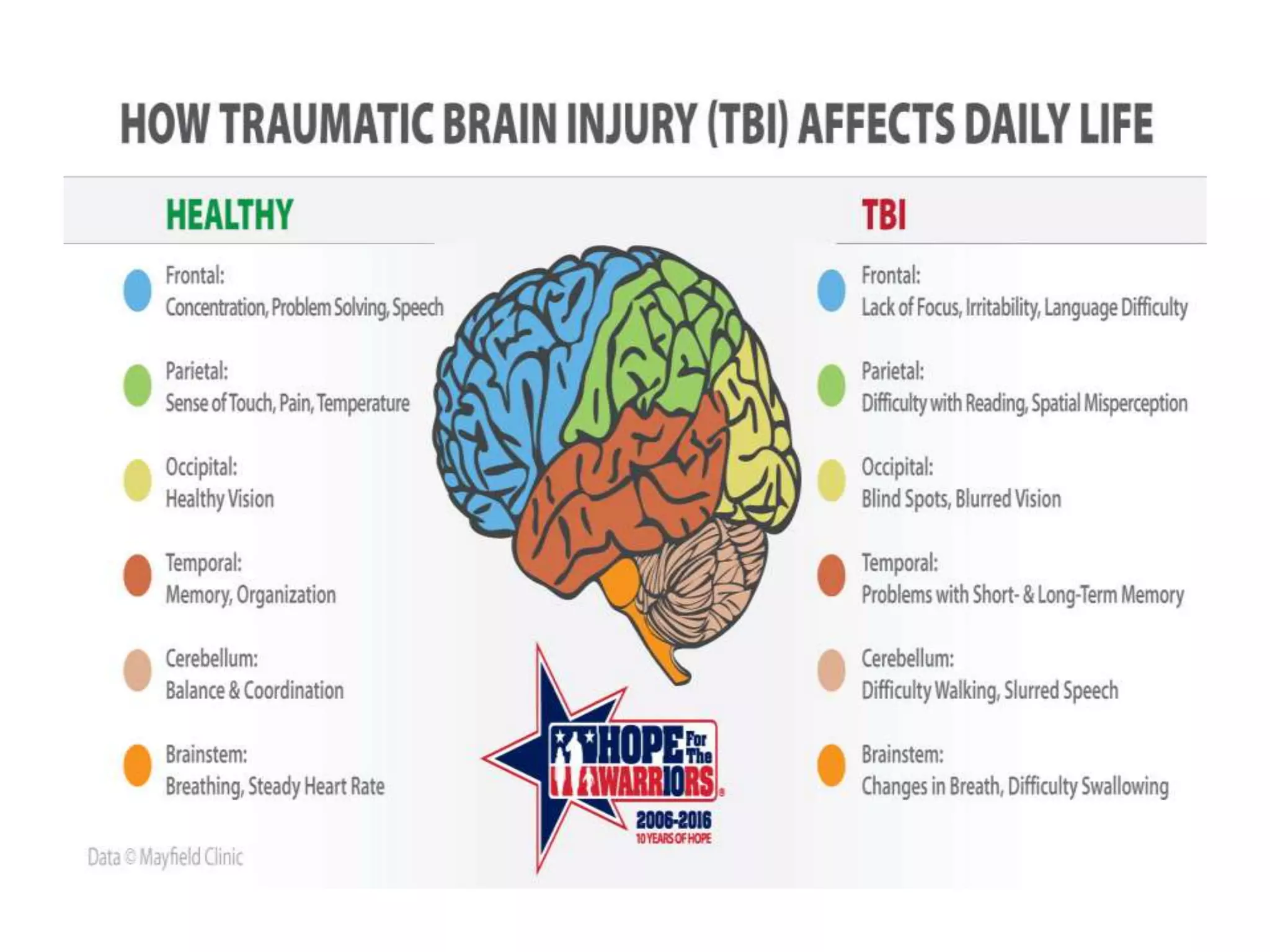 TBI (Traumatic brain injury ) | PPTX