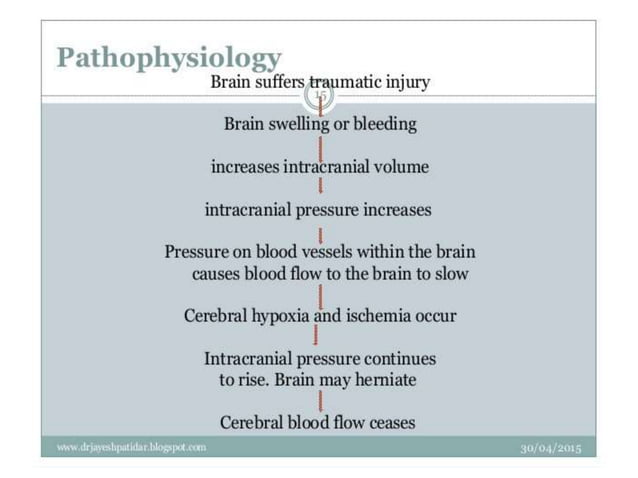 TBI (Traumatic brain injury ) | PPTX