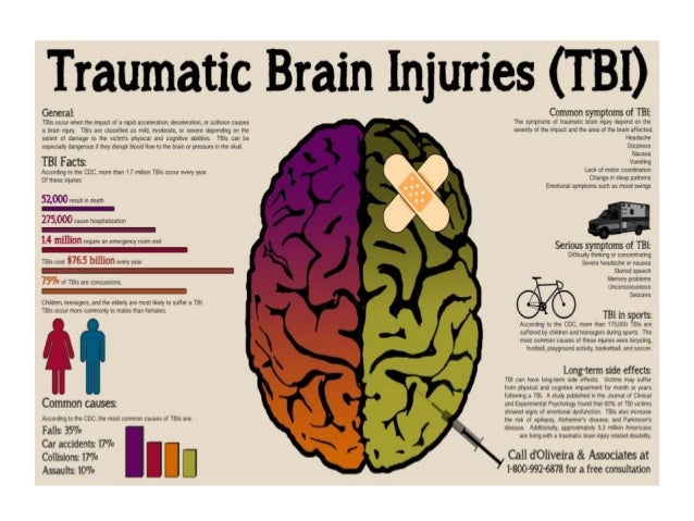 TBI (Traumatic brain injury )