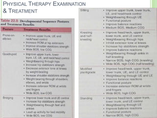 TBI.pptx