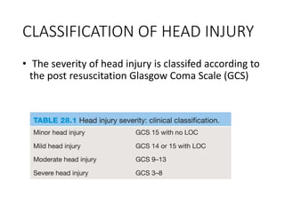 TBI definion and their types well explained | PPT