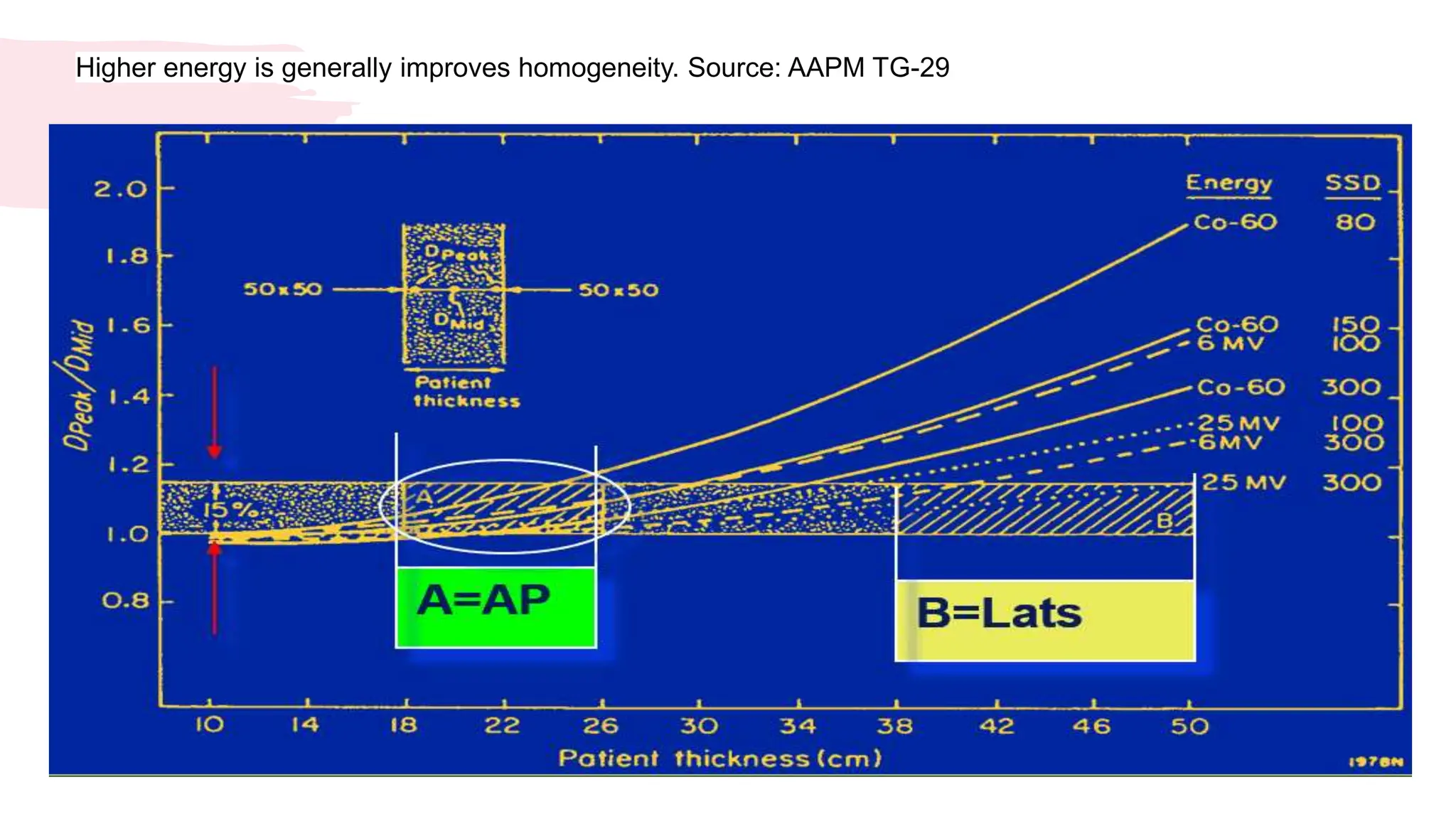 TBI.ppT . DR ANJALIKRISHNA , PG RESIDENT AIIMS GKP | PPT