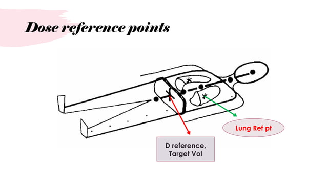 TBI.pptx total body irradiation radiotherapy | PPTX