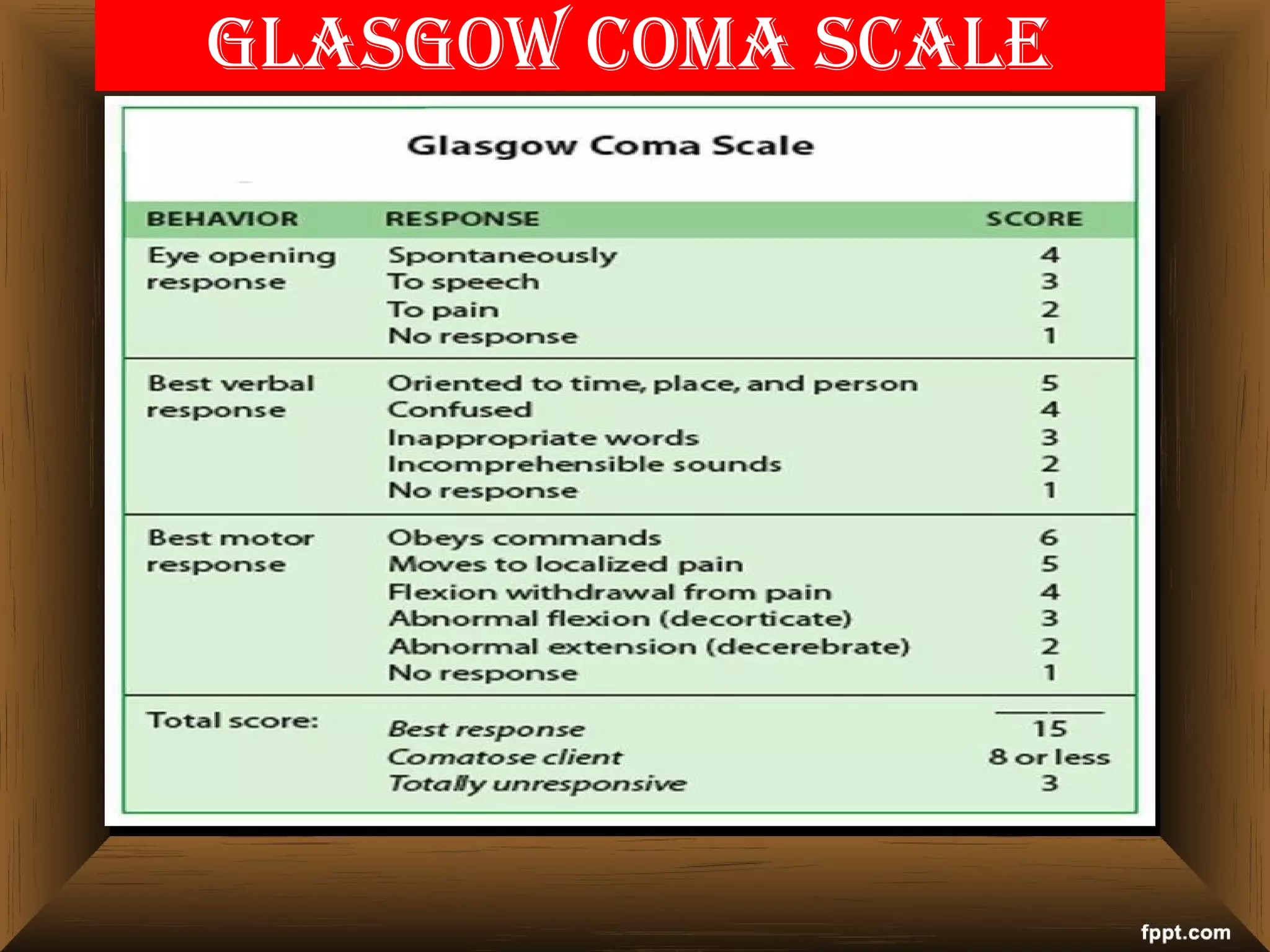TBI assessment | PPT