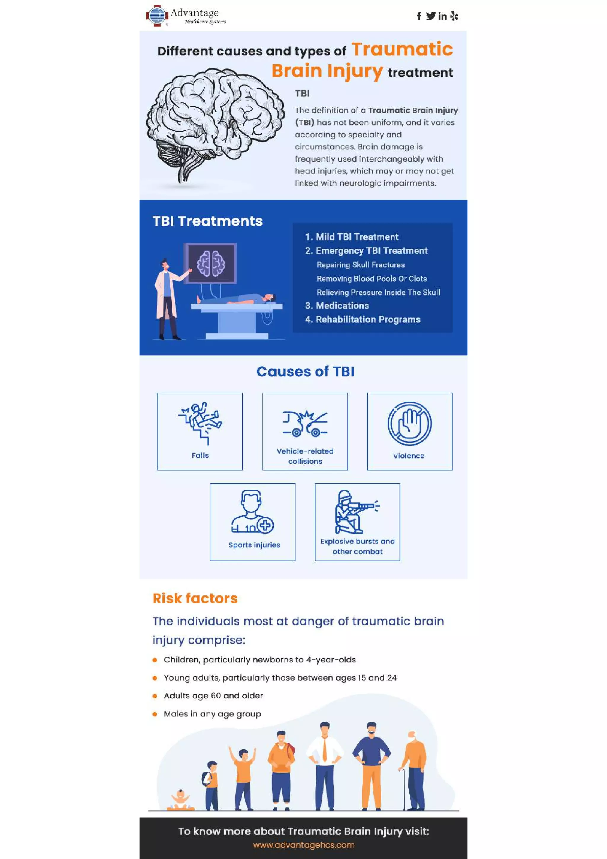 Different Causes and Types Of Traumatic Brain Injury Treatment | PDF