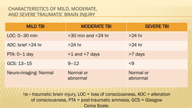 Traumatic Brain Injury (TBI): A Clinical Overview | PPT