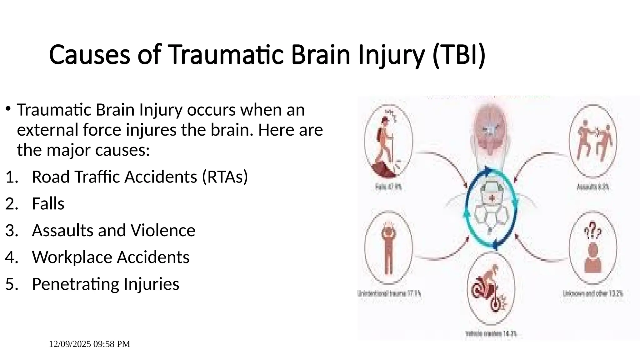 TBI- GROUP A, Subgroup 1.pptxeeeeeeeededr | PPTX