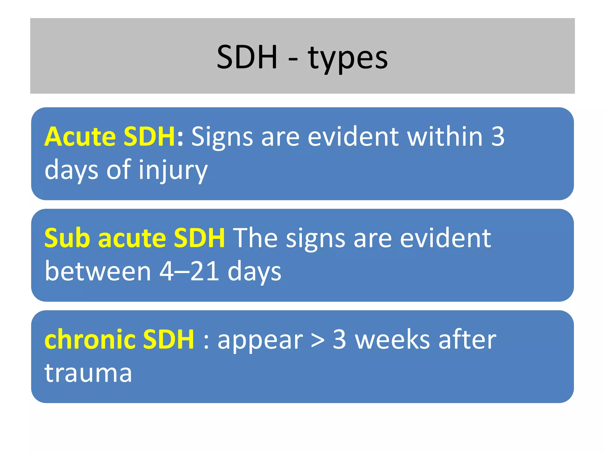 TBI- SDH, SAH, ICH ,railway spine-m balaji singh | PPTX