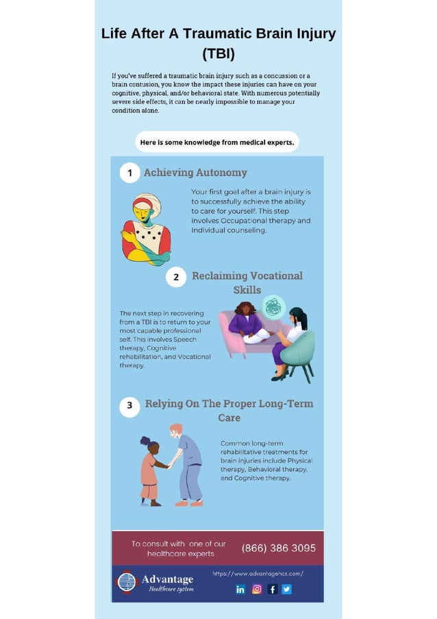 Life After A traumatic Brain Injury (TBI) | PDF