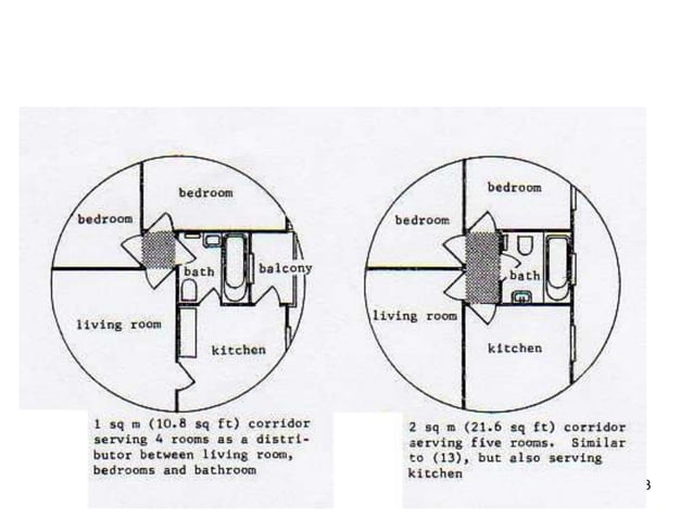 Theory of Buildings ARCH243 - V - Circulation | PPT