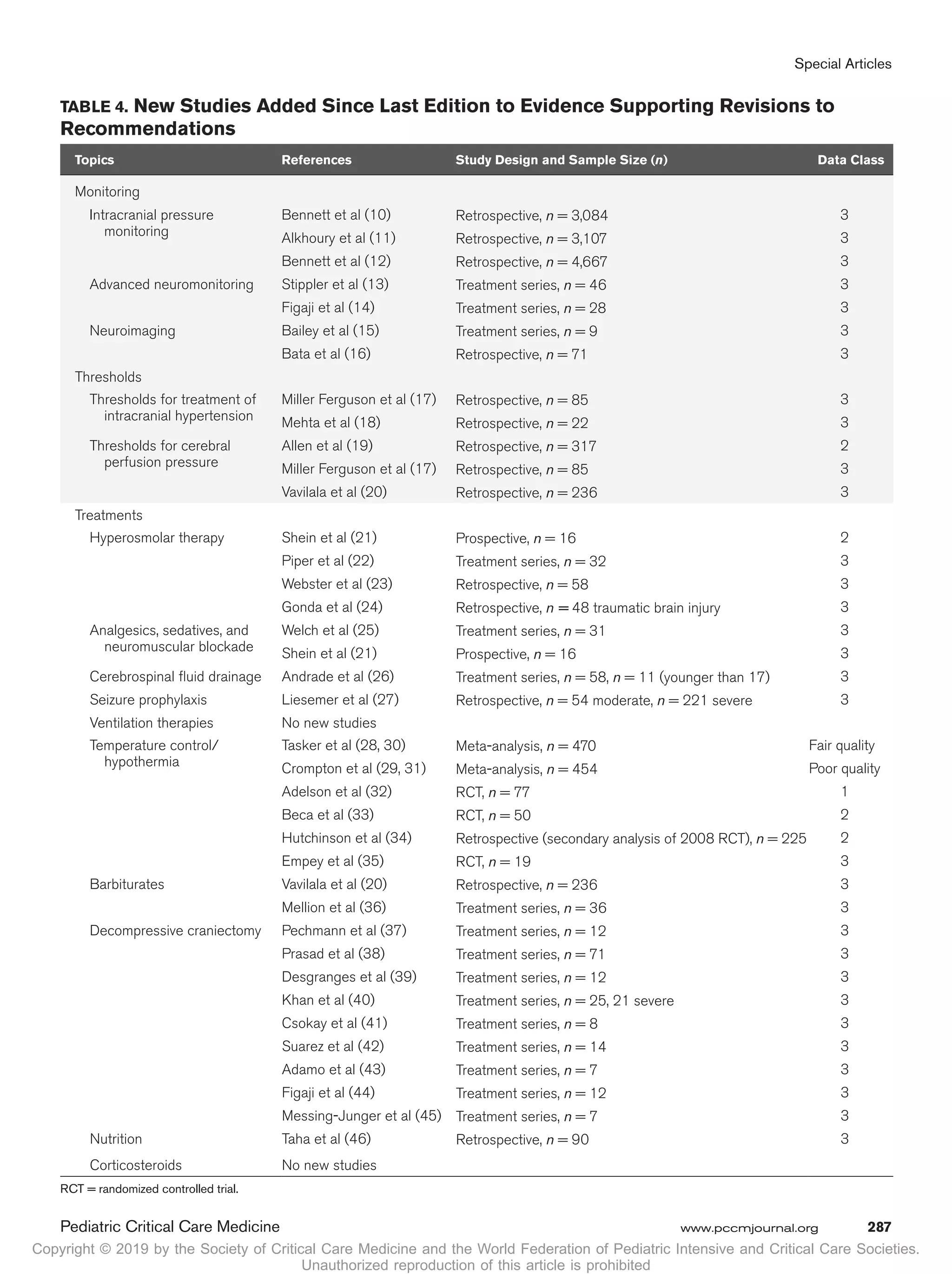 Tbi child. btf guideline | PDF