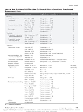 Tbi child. btf guideline | PDF