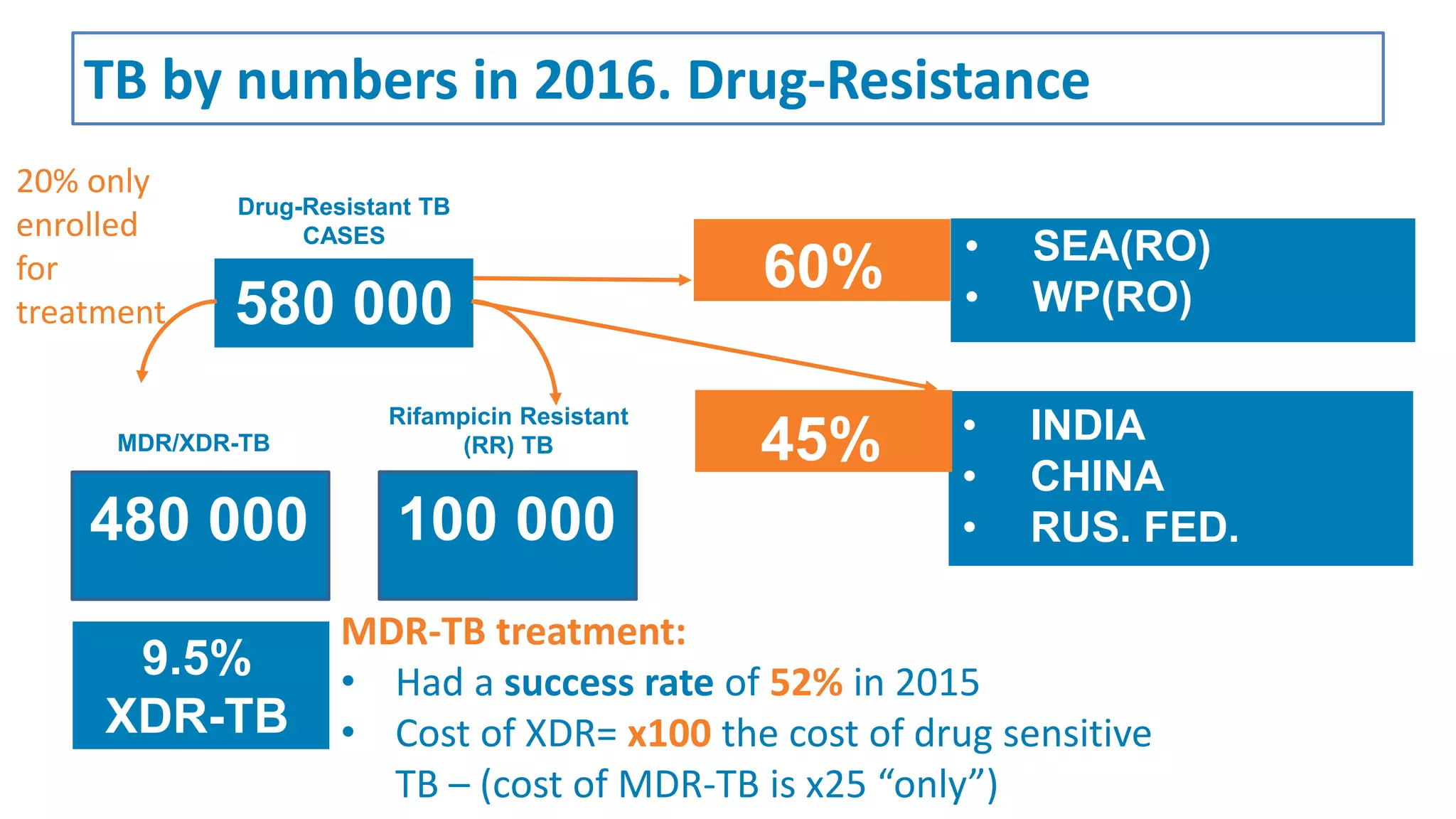 TB in the workplace and beyond - Contribution of Occupational Health ...