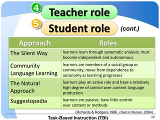Task-Based Instruction (TBI) | PPTX